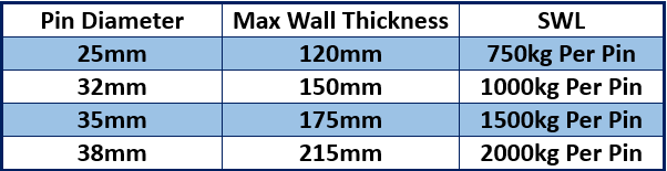 Manhole Pipe Lifting Pins – Webbing Slings UK